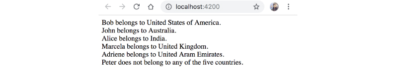 Angular Directives Angular Tutorial