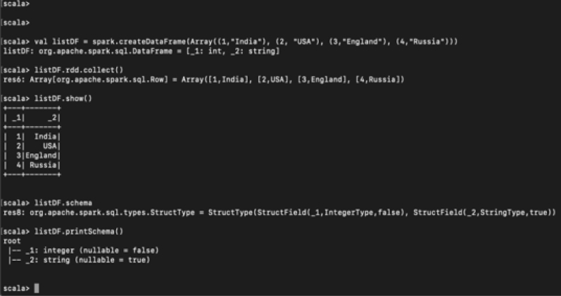 DataFrames, Datasets, and Spark SQL Essentials DataFrames, Datasets, and Spark SQL Essentials