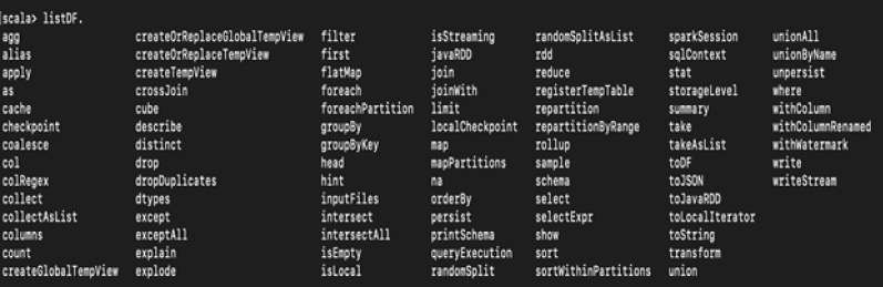 Dataframes Datasets And Spark Sql Essentials