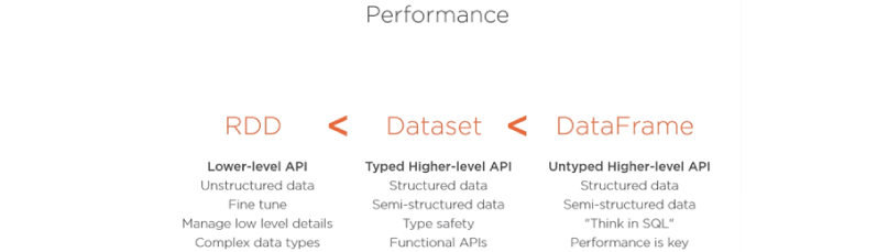 DataFrames, Datasets, and Spark SQL Essentials DataFrames, Datasets, and Spark SQL Essentials