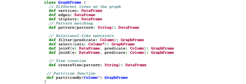 Graph Processing With Graphframes Apache Spark Tutorial 2789