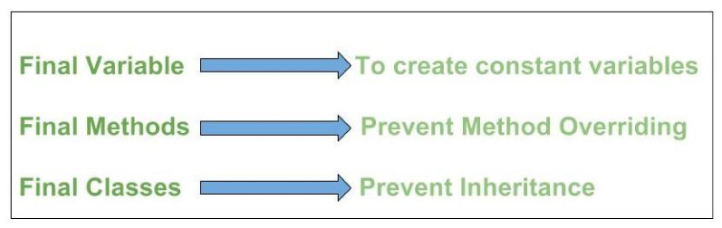 Java Object Oriented Concepts With Examples
