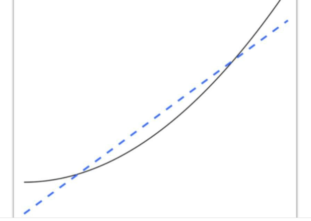 Underfitting and Overfitting in Machine Learning Tutorial Sub Topic