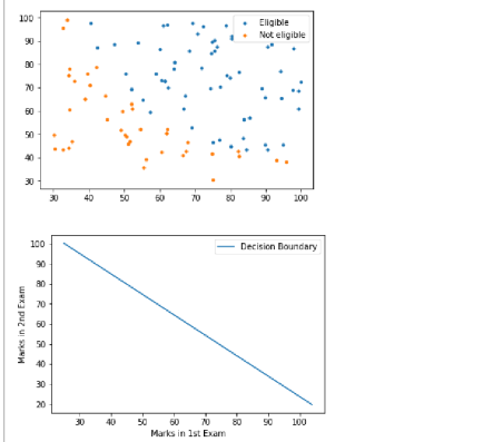 Overview - Regression & Logistic Regression Tutorial Sub Topic