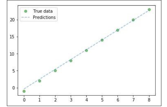 Introduction to Linear Regression